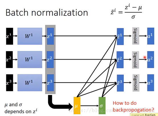 Batch Normalization(Batch Norm, 2015) | by Ray Lin | 學以廣才 | Medium