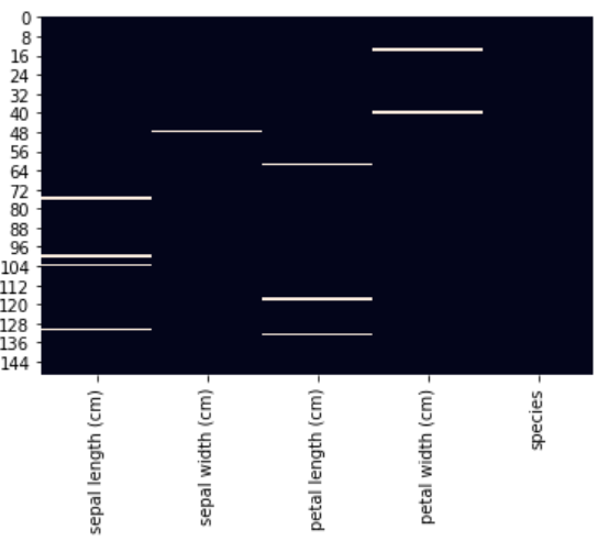 Quick guide to Visualization in Python | by Anjana K V | The Startup ...