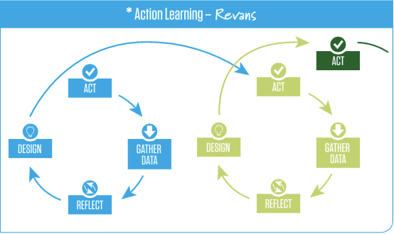 Make a Plan, Stick to the Plan, Always Deliver! | by Mark Upton | my ...
