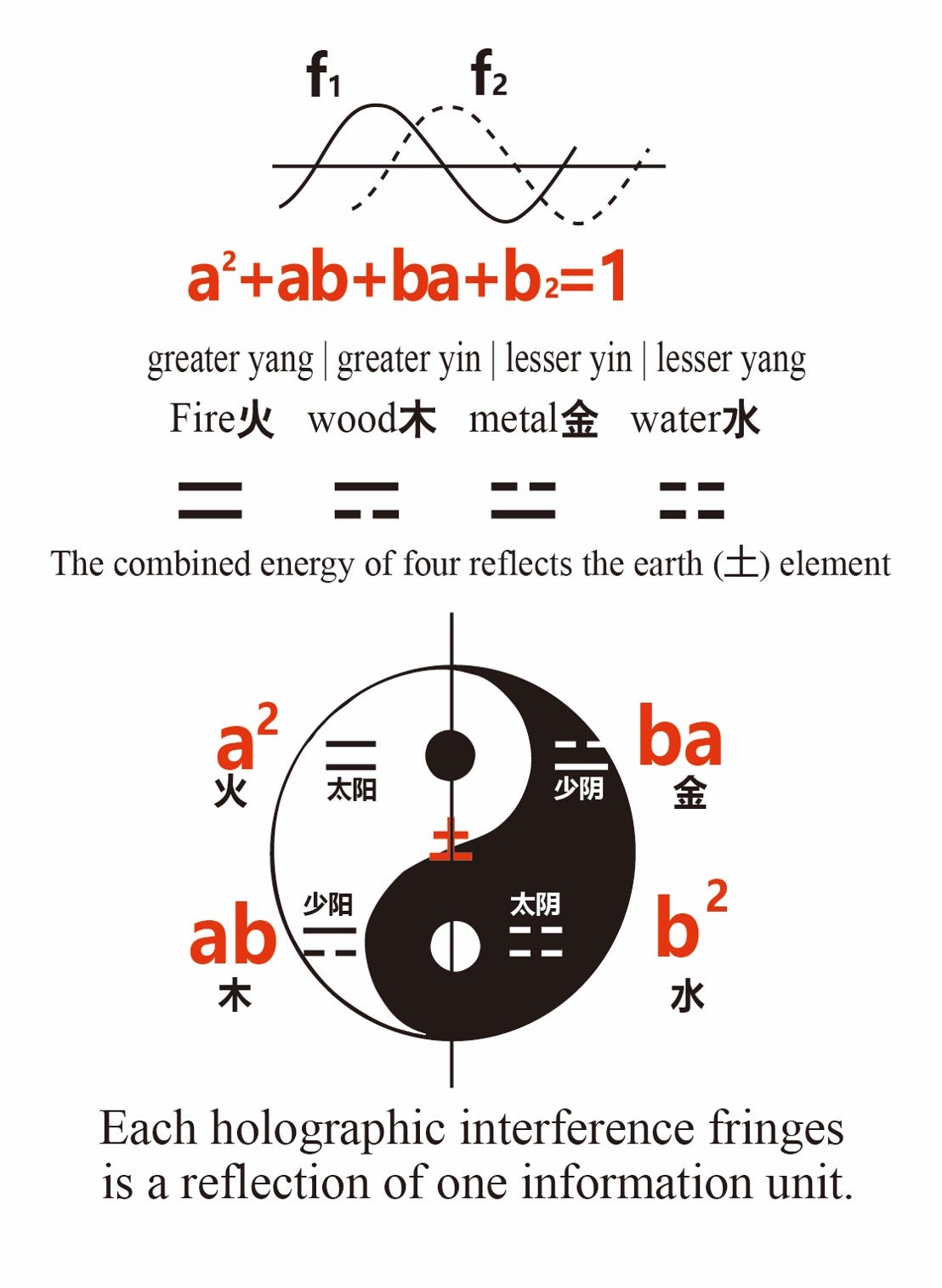 Understanding the wisdom of Daoism with a scientific context: Heaven ...