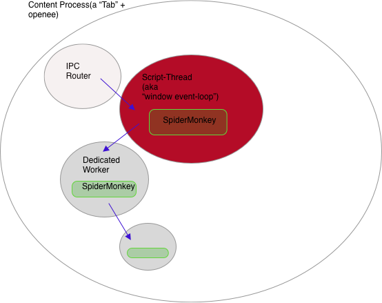 Programming Servo: just hanging around | Programming Servo