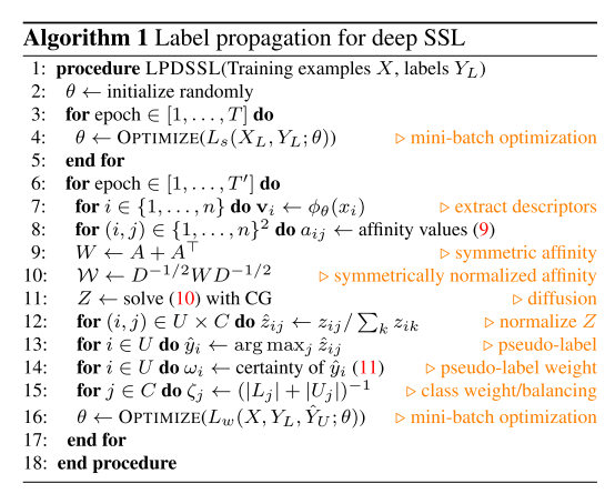 Label Propagation for Deep Semi-supervised Learning — Paper Discussion ...