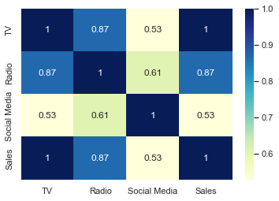 Data Visualization with Python Seaborn Library | by Çağlar Laledemir ...