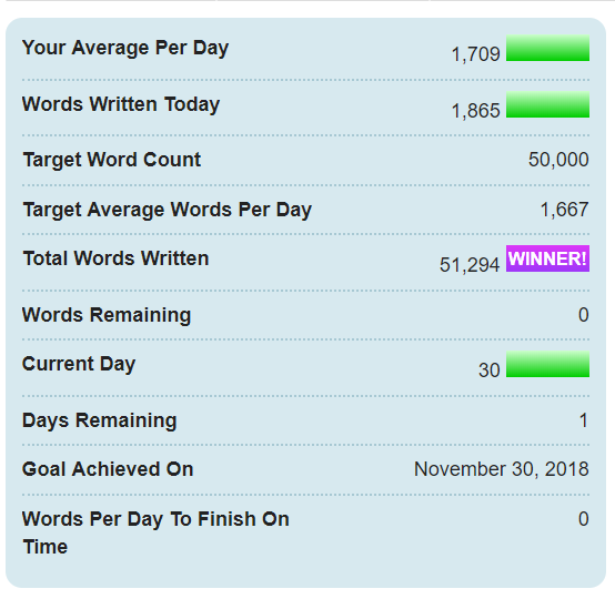 I wrote 50,000 words this November & what I learned can help you achieve your goals | by Heather ...