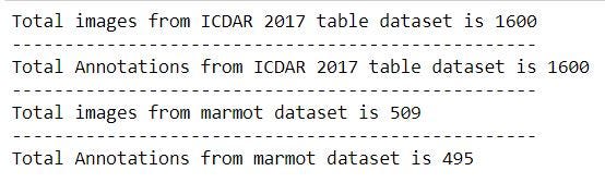 Table detection and Tabular data extraction from Scanned Document Images | by Dipak Kumar Tiwari ...