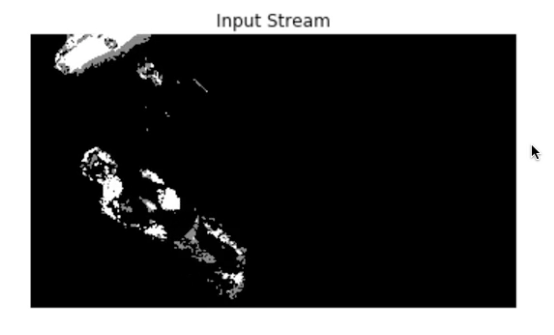Practical OpenCV 3 Image Processing with Python | by Riaz Munshi | Medium