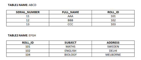TYPES OF JOINS. 1.)INNER JOIN | by Jagpreet Kaur | AI Perceptron ...