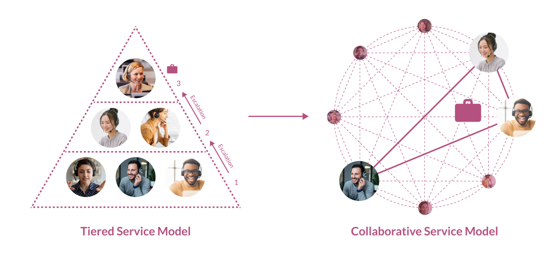 Designing for a New Collaborative Service Model | by amber m ...
