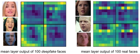 Deepfake Detection With Deep Learning | by Zo | Medium