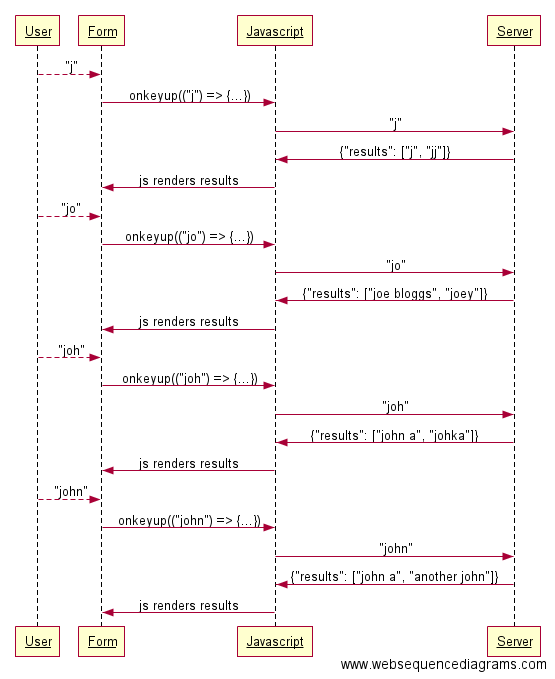 Stateful WebSockets with Elixir’s GenStage | by Ed Ellson | Mint Digital | Medium