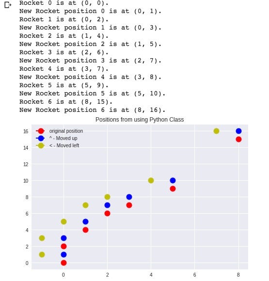 Let’s get classy: how to create modules and classes with Python | by ...