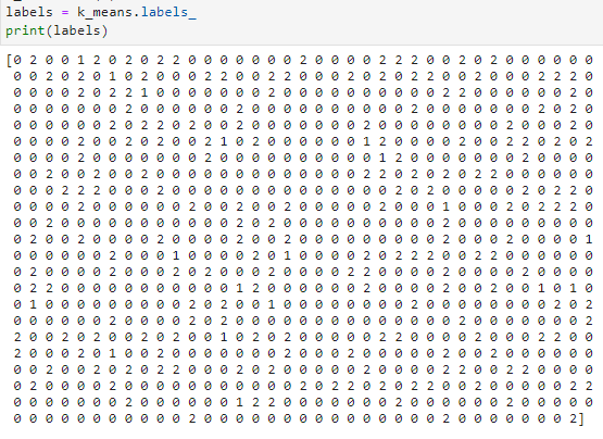 K-Means | Clustering. K-means o en español seria K medias es… | by Geekscoach | Medium
