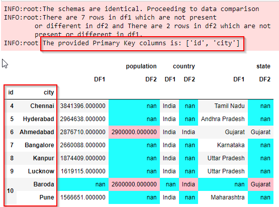 File Comparison Using PySpark and Pandas | by Shyamal Akruvala | Medium