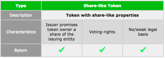 Journey to the “perfect” token model (Part 1) | by Florian Gerlach ...