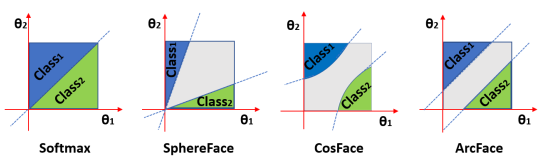 ArcFace based Face recognition | Analytics Vidhya