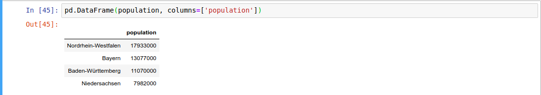 Getting Started With Pandas A Powerful Python Data Analysis Toolkit Laptrinhx