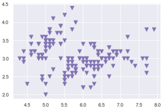 Scatter Plot with Matplotlib in Python | Tirendaz Academy | Level Up Coding