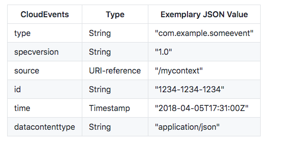 Exploring Olap On Kubernetes With Apache Pinot By Greg Simons Apache Pinot Developer Blog