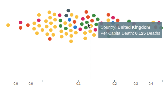 Better Data Visualization Using Beeswarm Chart | by Martin Heinz | Towards Data Science