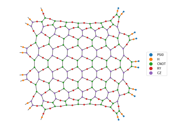 Simulating Quantum Circuits With Tensor Networks By Amelie Schreiber Towards Data Science
