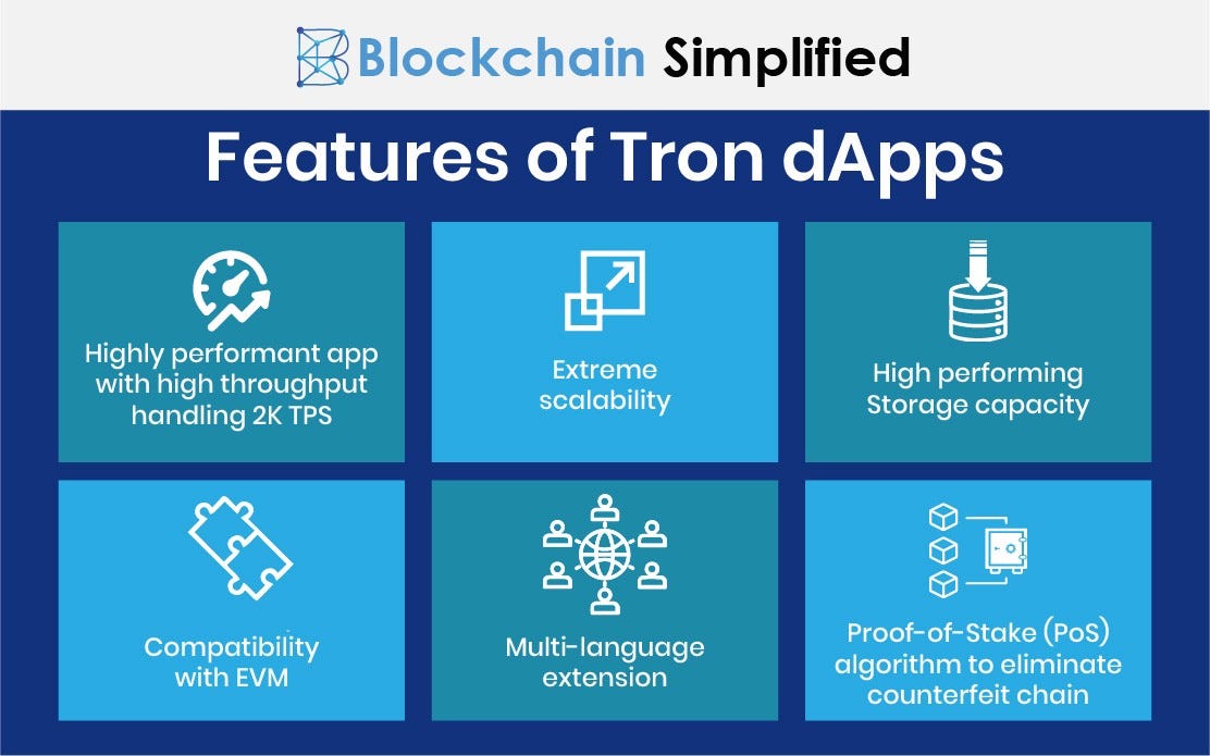 Developing dApps on Tron blockchain | by Blockchain Simplified | Medium