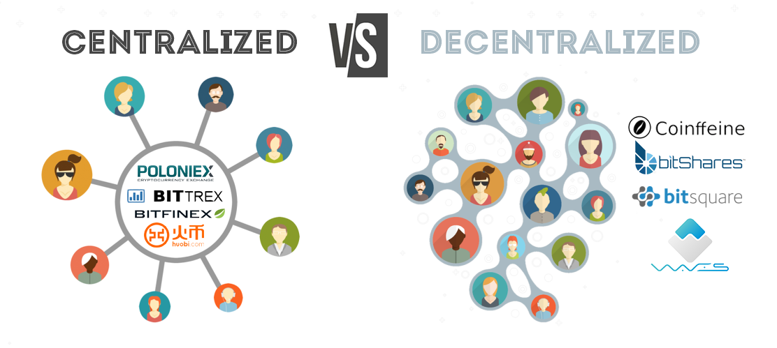 The State of Decentralized Exchanges | by Gary Basin | HackerNoon.com ...