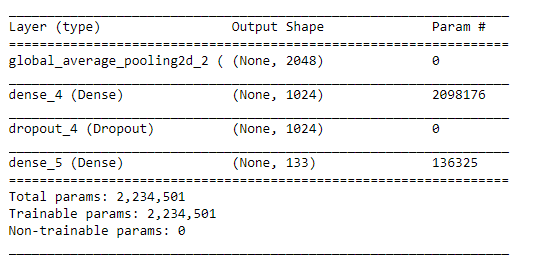Check out your face resembles which dog breed ? | by Shiva | Medium