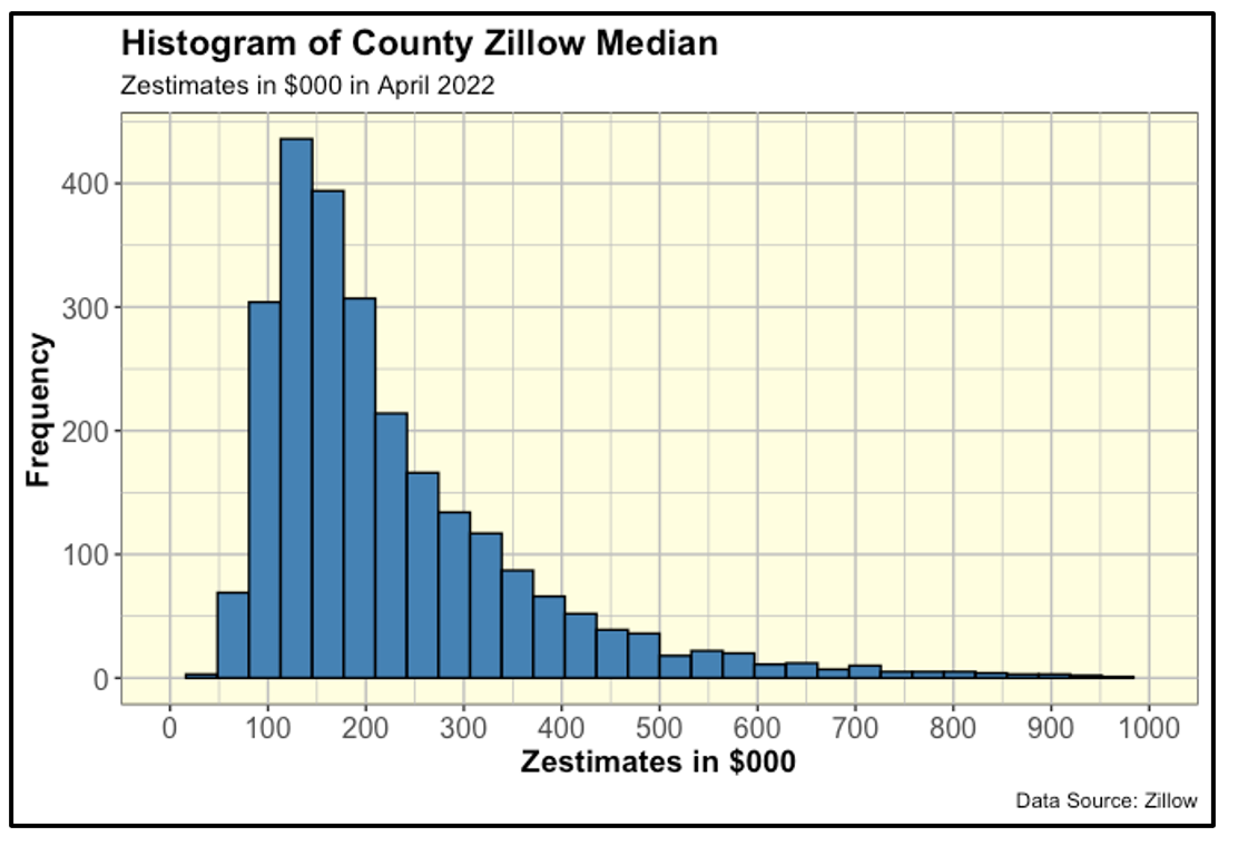 Can Deep Neural Network Models Overfit Yes Big Time By Gaetan Lion Medium