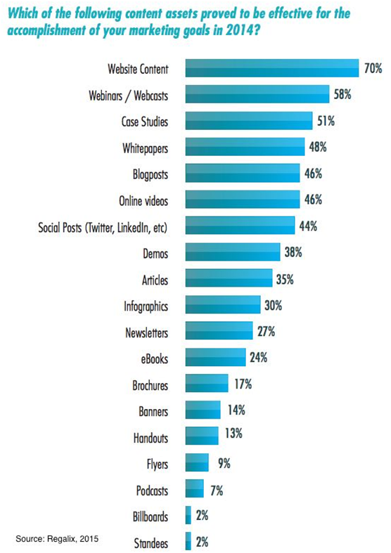 How to Choose Best B2B Online Communication Channel | by Beatrice ...