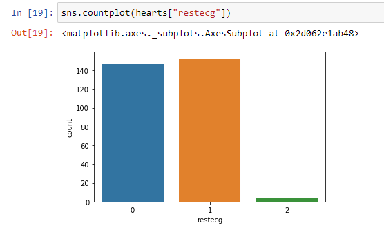 HEART DISEASE PREDICTION. ABSTRACT: | by Abhinav Chintale | The Startup ...