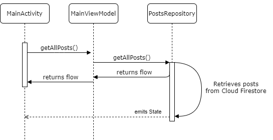 🔥 Firebase-ing with Kotlin Coroutines + Flow 🌊 - Firebase Developers - Medium