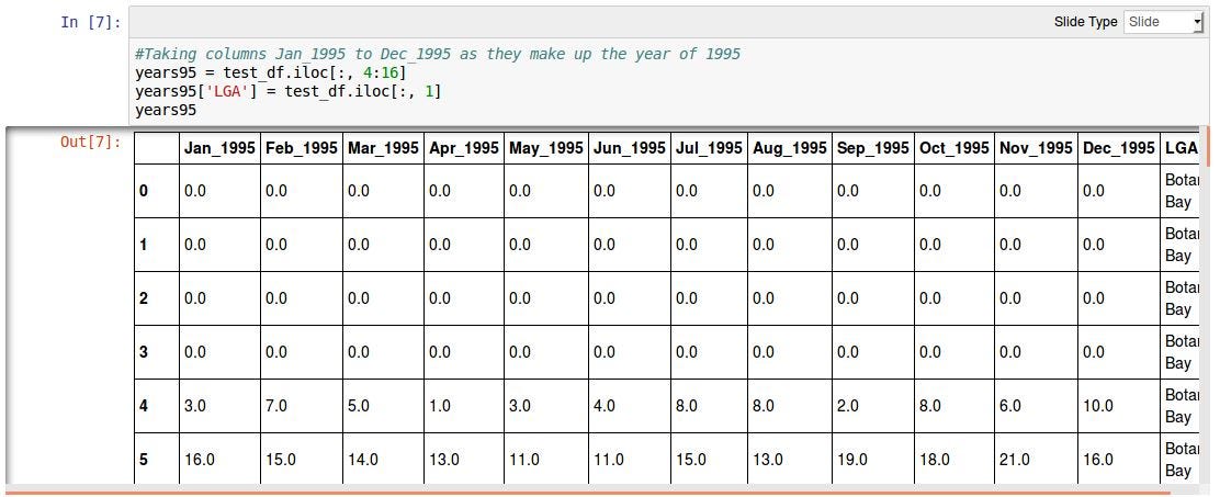 Week 13 — Pandas Group By And Sum Two Columns By Stephen Karahalias Medium