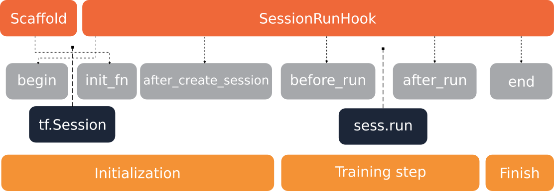 An Advanced Example of Tensorflow Estimators Part (3/3) | by Tijmen Verhulsdonck | Medium