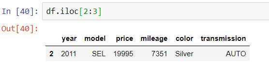 Pandas (Python data analysis library) | by Anuradha Tandon | Medium