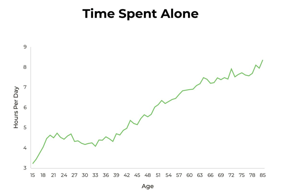 Charts that will blow your mind!. Ever wondered how much time you spend ...