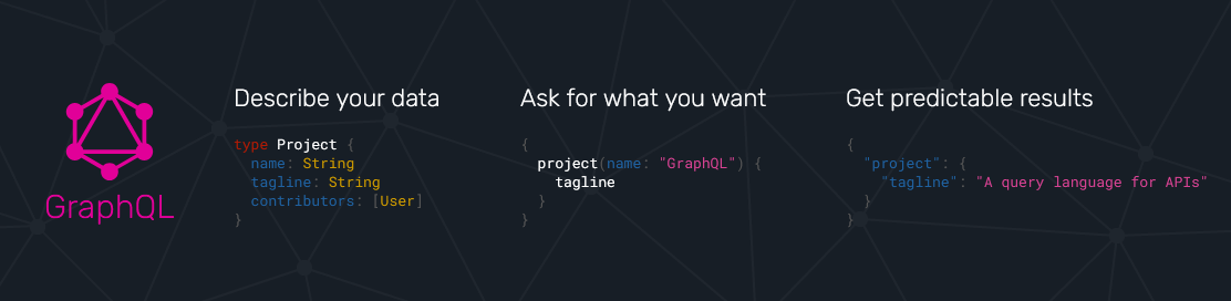 Create Graphql Api In Expressjs Project Using Apollo Server Express By Nutan Medium