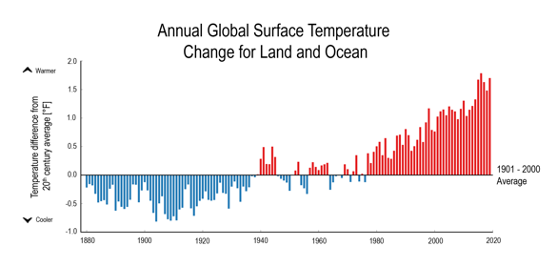 When it comes to Climate Change, the Past is the Key to the Future ...