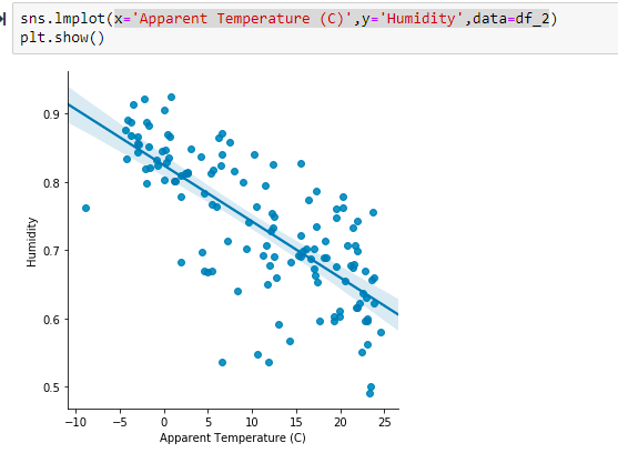 Performing Analysis of Meteorological Data using Data Analytics | by ...