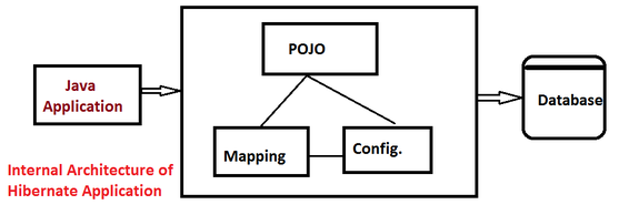 What is Java POJO Class and Java Bean Class with Example ?? | by Abdul Jabbar | Medium