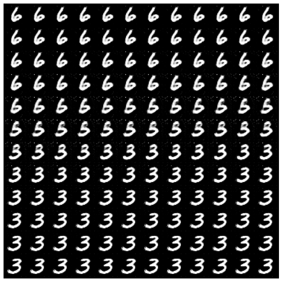 How GANs Learn: A Simple Introduction | by Diego Unzueta | Towards Data Science