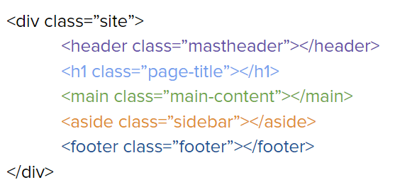 The CSS Grid Methods. After gaining a lot of experience with… | by Elad ...