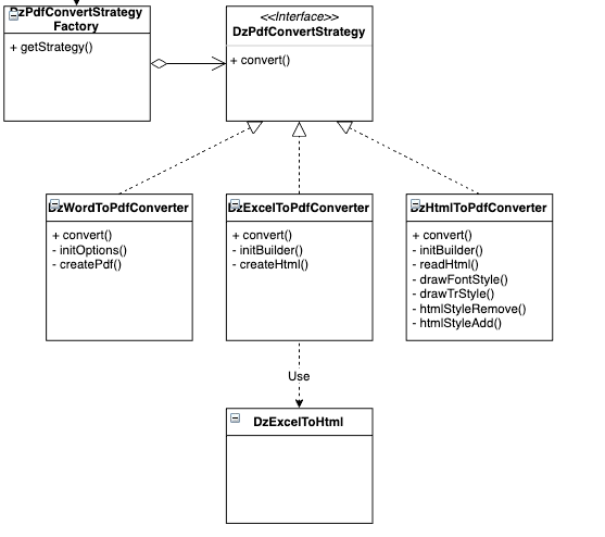 Strategy vs Factory Design Patterns in Java | by DongHee Lee | Medium