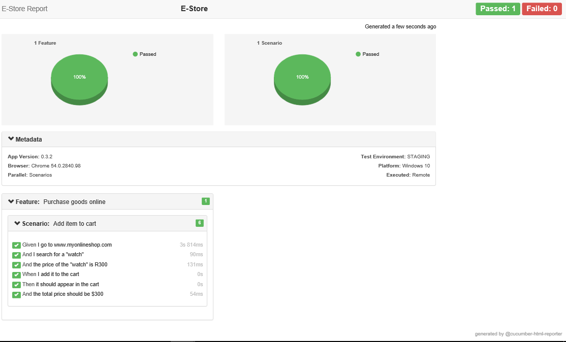 Automated Acceptance Testing With Cucumber Protractor And Selenium On Angular 8 Application 3537