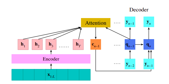 Text Summarization with Attention based Networks | by Adarsh | Medium