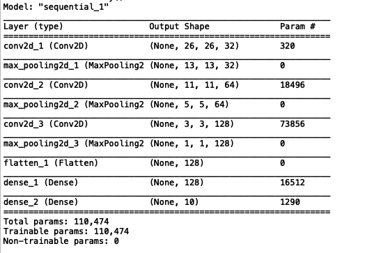 Digit Recognition in CNN with MNIST Dataset. | by Muhammed Nur Talha ...