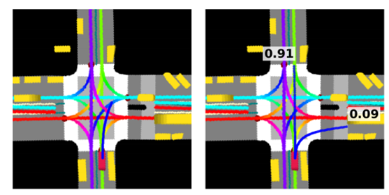 Review: Multimodal Trajectory Predictions for Autonomous Driving Using ...