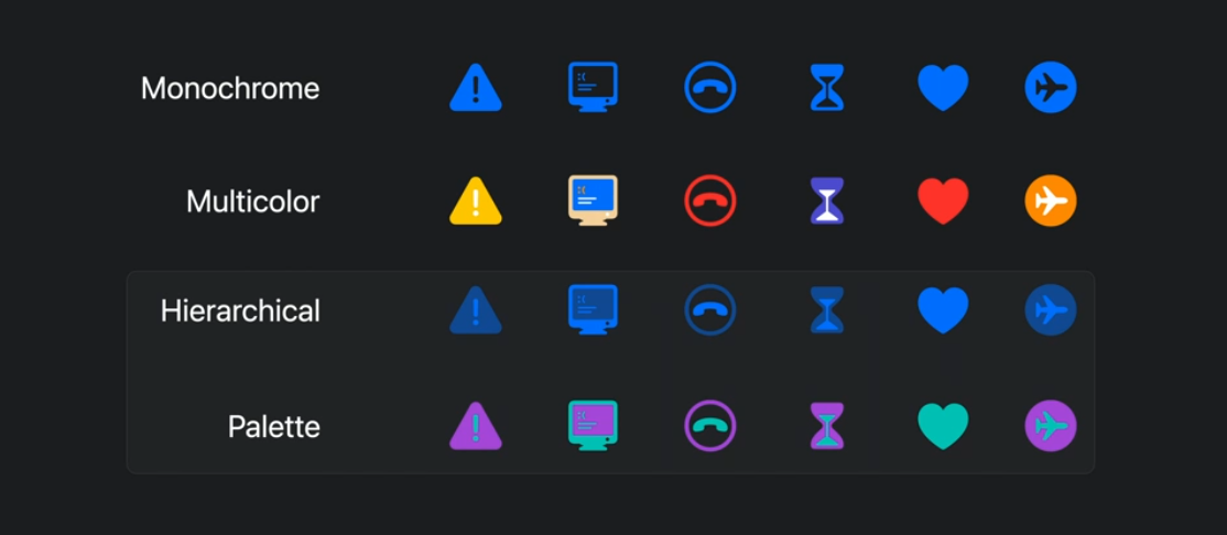 What’s New in SwiftUI — WWDC 2021 | by Anitha | Medium