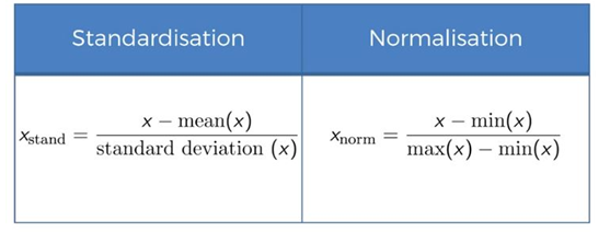 K-Nearest Neighbor with Practical Implementation | by Amir Ali | Wavy ...