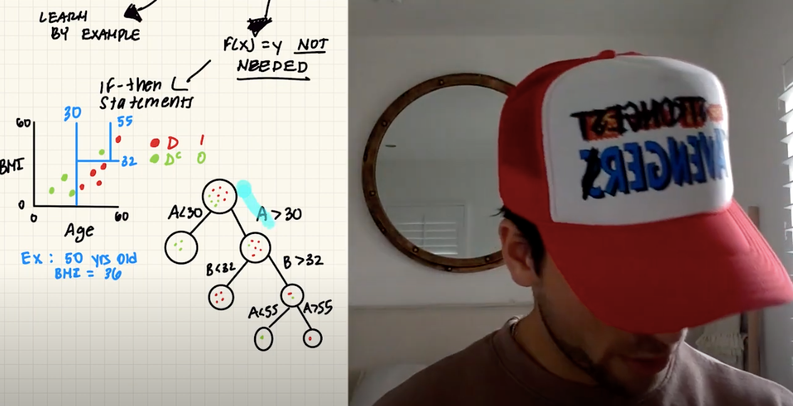 Understanding Decision Trees (CART) in Machine Learning— Part 1 ...