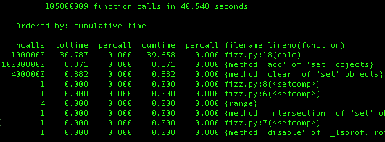 FizzBuzz in Python. I find myself focusing on interviewing… | by C.R ...